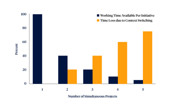 Protecting Productivity: 6 Ways to Avoid Context Switching at Work ...
