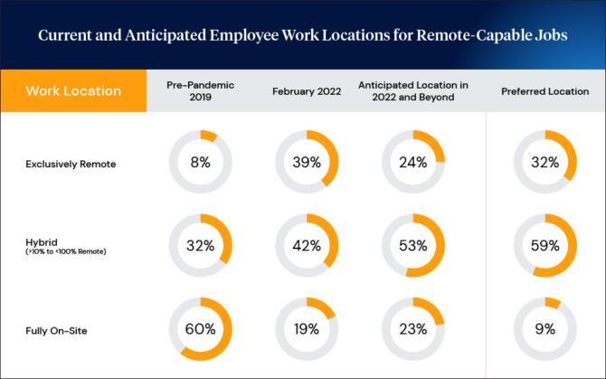 The Skills Project Managers Will Need for the Future